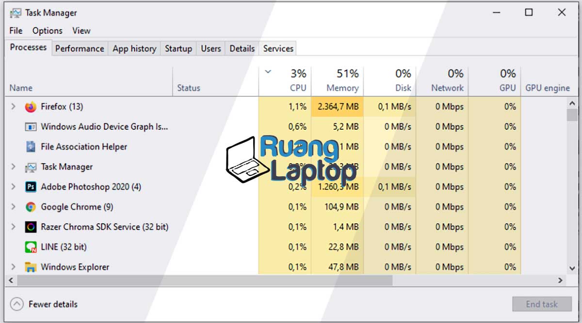 6 Fitur Utama Task Manager - BIGRIT